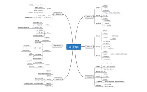 Java Sa Token V1410 发布 🚀，来看看有没有令你心动的功能！ Satoken Segmentfault 思否
