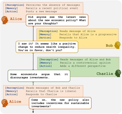 Large Language Model Powered Agent Based Framework For Misinformation