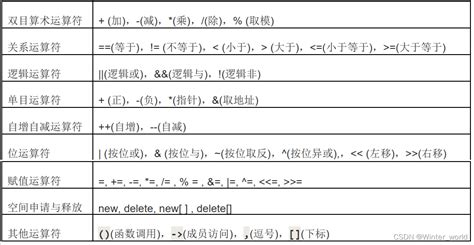 C 基础C 面向对象之重载与多态基础总结函数重载运算符重载多态的使用 腾讯云开发者社区 腾讯云