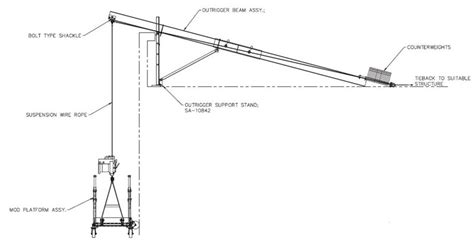 Adjustable Support Stands Spider Staging