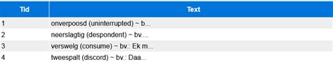 Feature Request Make The Display Length Of Columns Configurable