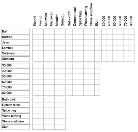 How Would I Know When A Statement Is False In A Logic Grid Problem