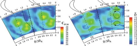 stator rotor interaction in axial turbine flow physics and design