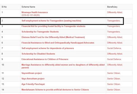 Kerala Transgenders Sewing Machine Scheme 2024 Application Form