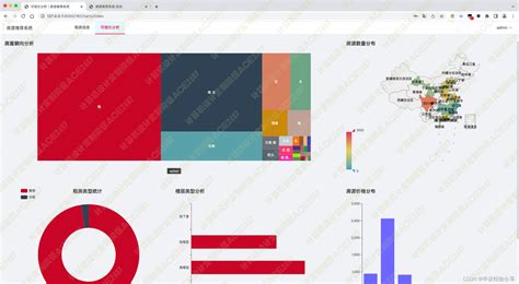 python基于大数据的租房信息推荐系统 租房推荐系统 csdn博客