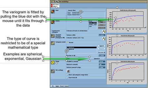ivan urdaneta on linkedin variogram modelling the variogram is fitted