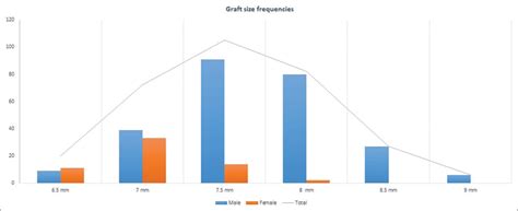 Variability In Quadrupled Hamstring Tendon Autograft Diameter In North