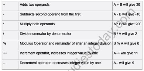Cbse Class 10 Computer Science Web Scripting Using Javascript Notes