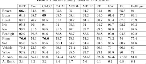 Ramerdouglaspeucker Algorithm Semantic Scholar