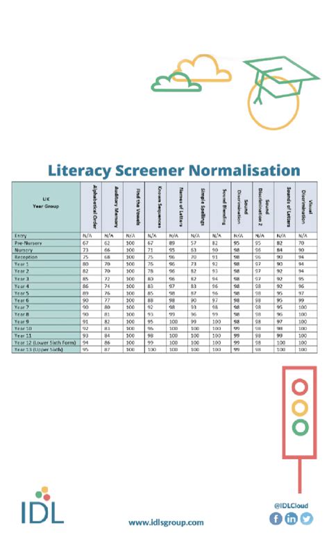 Idl Literacy Screener Normalisation Us Site