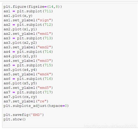 Python将多图绘制在同一画布中python怎么把多个图画在一起 Csdn博客