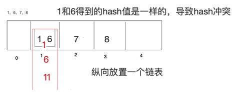 致性Hash算法 Young s blog