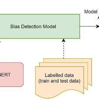 Bias Detection Module Download Scientific Diagram