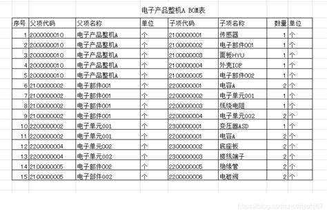 Java Spring Mvc 物料清单bom 展开实例java 物料bom节点树类 Csdn博客