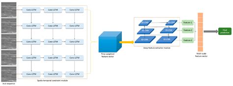 applied sciences free full text learning motion constraint based