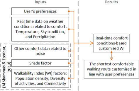 General Schematic Diagram Of An Algorithm For Computing A WI That Download Scientific Diagram