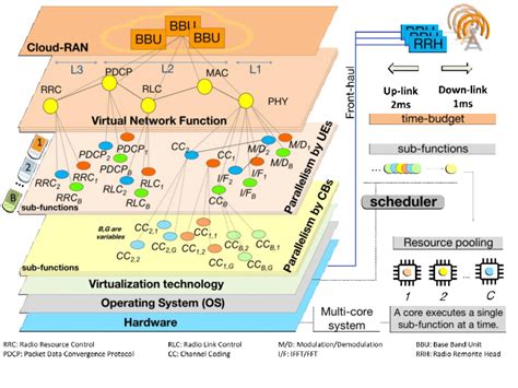 Multi Threading Model Download Scientific Diagram