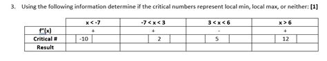 Solved Using The Following Information Determine If The
