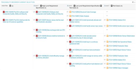 requirements traceability iso 26262 software compliance parasoft