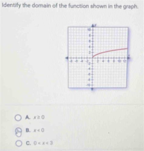 identify the domain of the function shown in the graph a x≥ 0 b x