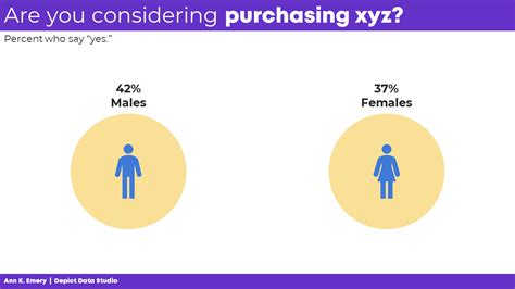 Use Icons To Visualize Data Not Just Decorate Depict Data Studio