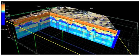 Imaging Arctic Permafrost Modeling For Choice Of Geophysical Methods