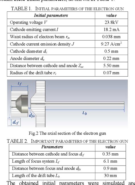 Table 1 From Design And Analysis Of Electron Optics System For 0 67 Thz Staggered Grating