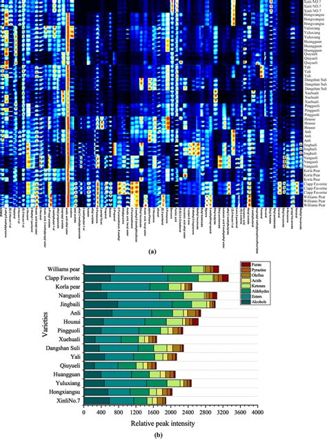 A Fingerprints Of Volatile Compounds In Hs Gc Ims Information For In 16 Download Scientific