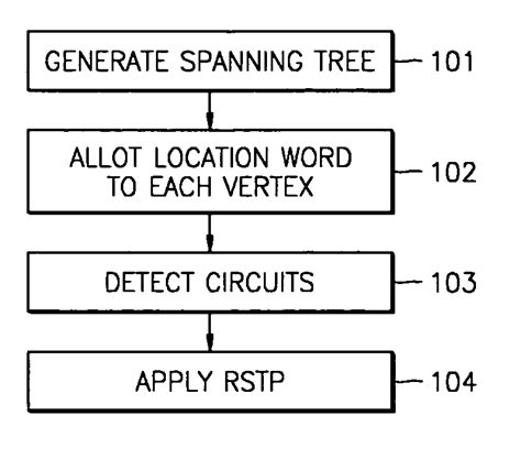 Spanning Tree Protocol Patented Technology Retrieval Search Results