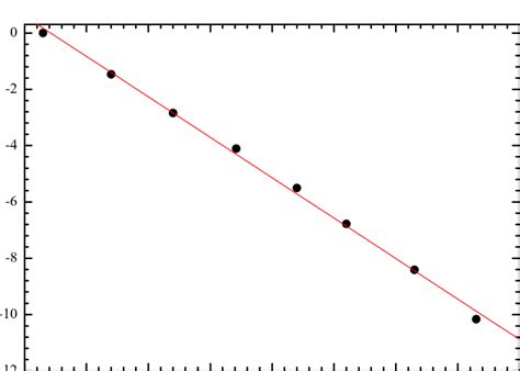 Refractive Index Measurement Using D Type Fiber In A Fiber Loop Mirror