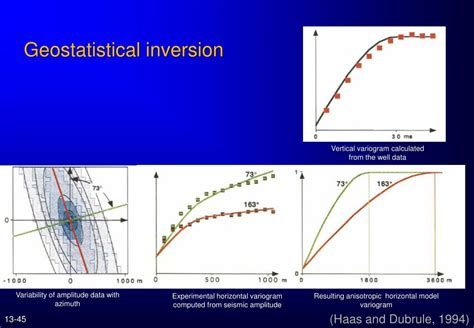 Ppt Statistical Multiattribute Analysis Powerpoint Presentation Free