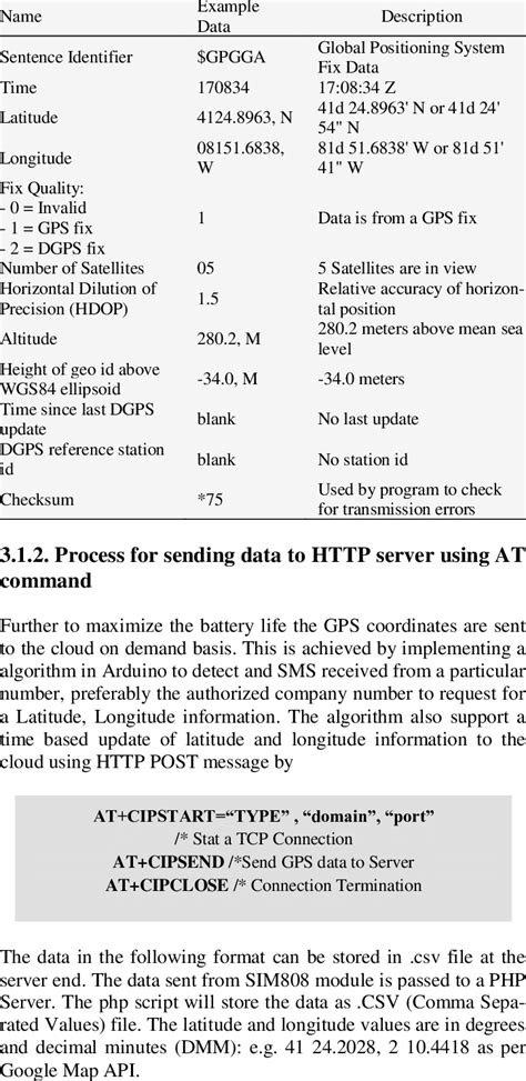 Global Positioning System Fix Data Download Table
