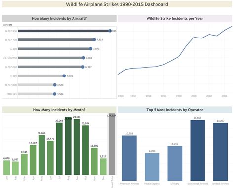 chris french on linkedin tableau sql dataanalyst project 38 comments