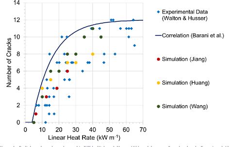 Figure 1 From Application Of Weibull Fracture Strength Distributions To Modelling Crack