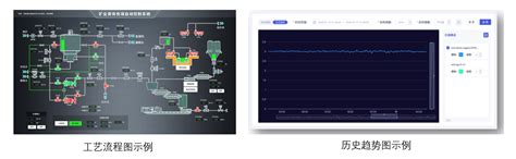 时序数据库 Vs 实时数据库，一文搞懂！ 墨天轮