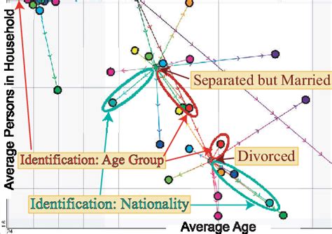 Comparing Multiple Sub Trees Interviewees Are Distinguished By Their Download Scientific