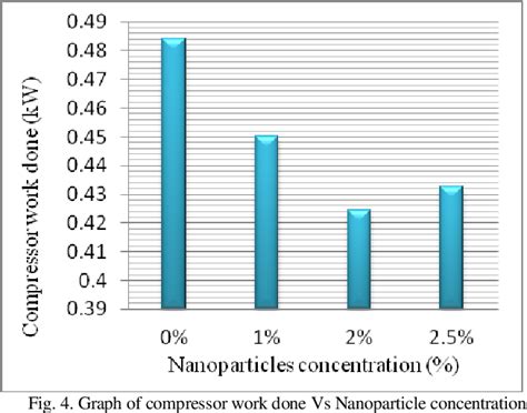 Figure 4 From Application Of SiO2 Nanoparticles As Lubricant Additive In VCRS An Experimental