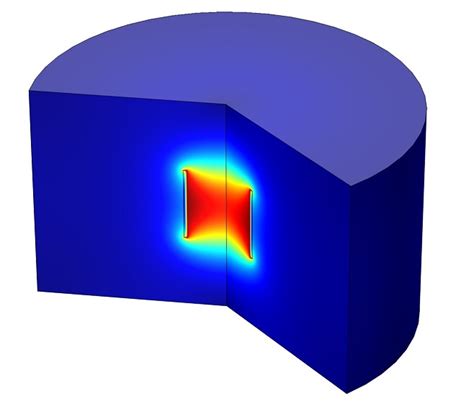 Simulation Of Magnetic Fields Danish Technological Institute