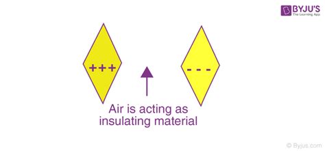 Capacitor And Capacitance Formula Uses Factors Affecting