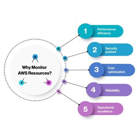 How To Monitor Aws Resources An Overview Of Aws Cloudwatch Ioanyt