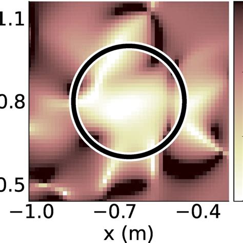 Normalized Square Error Distribution At 1150 Hz Inside Ωr In Db