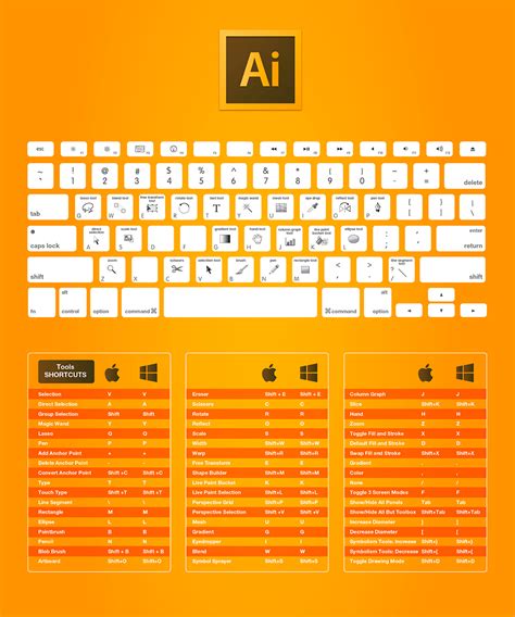 adobe illustrator keyboard shortcuts r coolguides