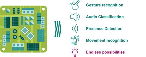 Getting Started With Cy8ckit 062s2 Ai The Psoc 6 Ai Evaluation Kit