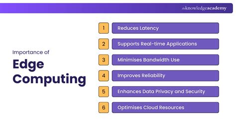 What Is Edge Computing A Comprehensive Guide