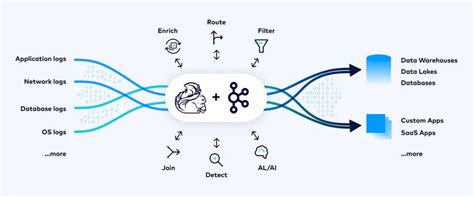 Apacheflink Confluent
