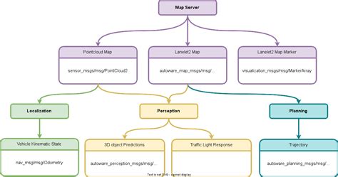 Map Autoware Documentation
