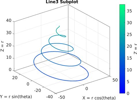 Paramonte Matlab 300 Subplotline3 Class Reference