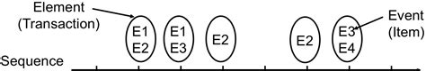 Sequence Pattern Jays Domain