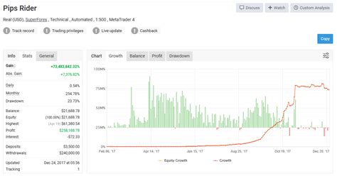 Extremely Profitable Pips Rider Ea Bot Mt4 3495