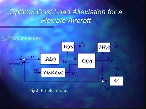 Optimal Gust Load Alleviation For A Flexible Aircraft